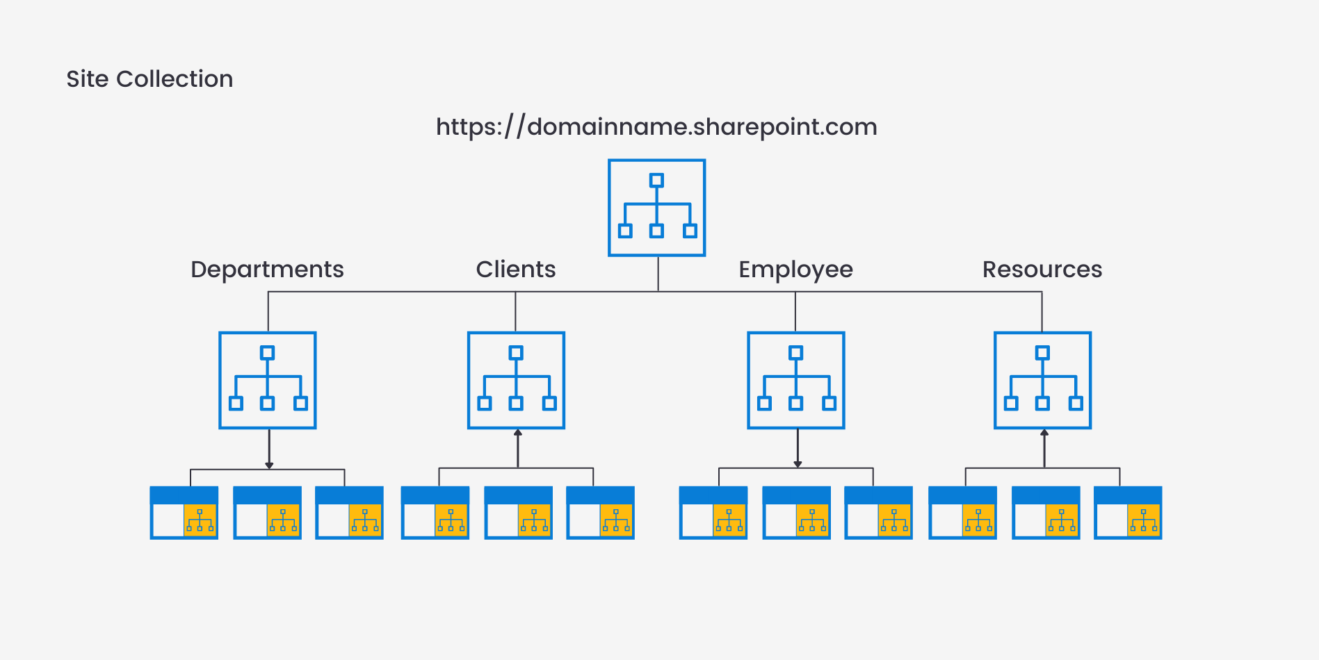 8 Effective Ways To Make Your SharePoint Site Interactive 8 Effective Ways To Make Your SharePoint Site Interactive